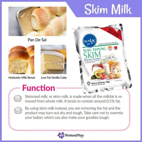 Different Types of Milk List | Milk For Baking | Baking Knowledge KL