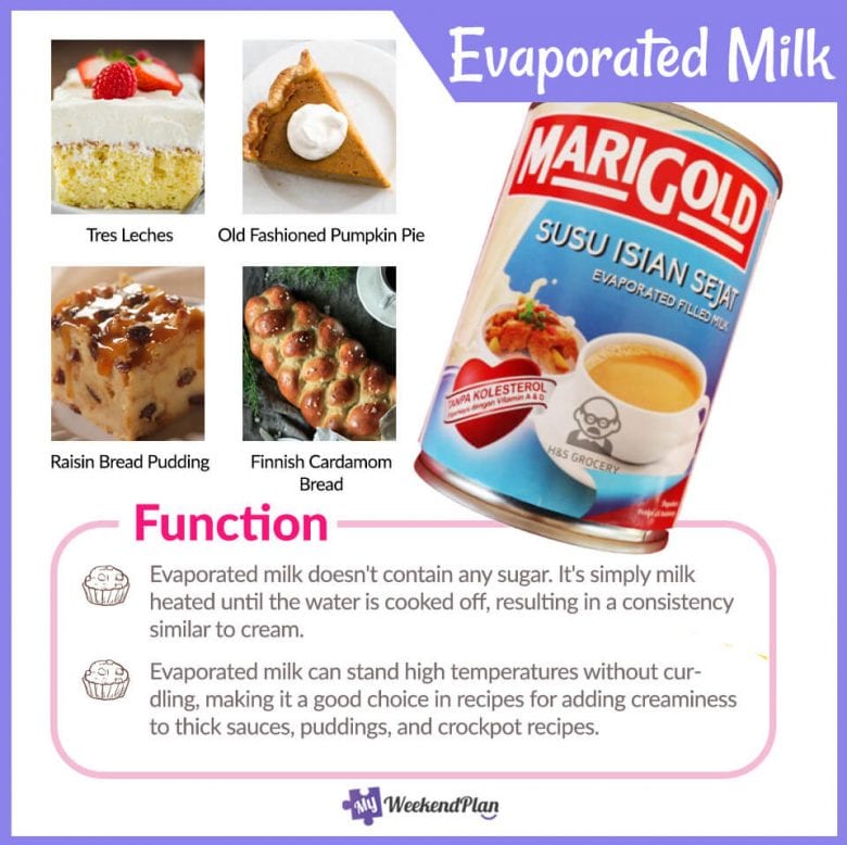 Different Types of Milk List | Milk For Baking | Baking Knowledge KL