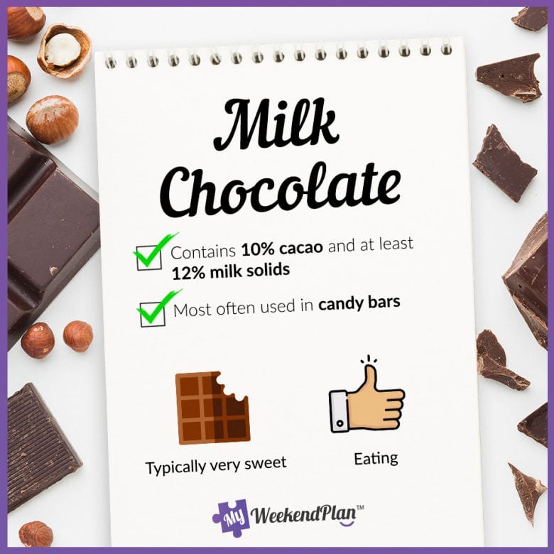 Different types of chocolate Used in Baking Malaysia