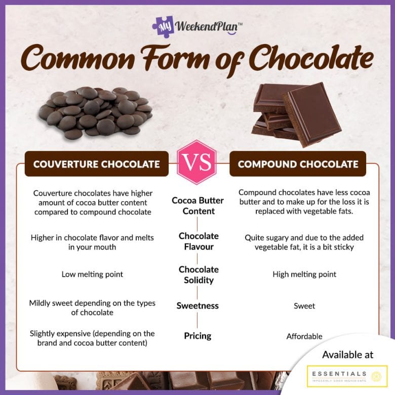 Different Types of Chocolate Malaysia | How to Use Different Chocolate