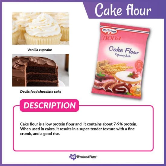 All flour comparison and usage | Baking Tips & Tricks