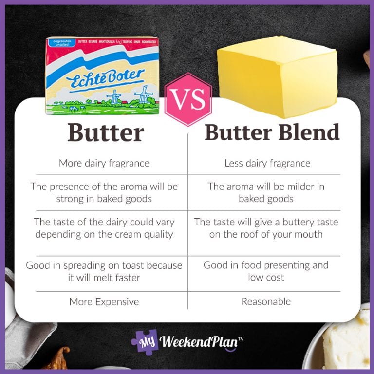 Pure Butter VS Butter Blend In Baking Malaysia | My Weekend Plan