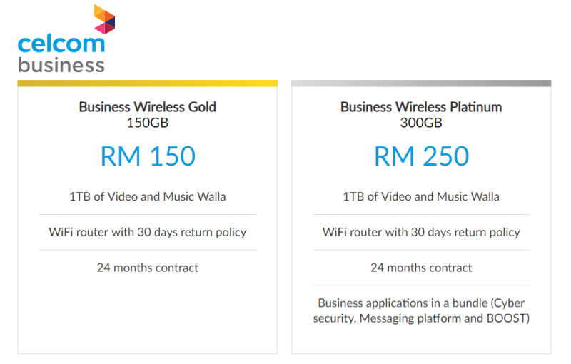 Top 10 Best Internet Service Providers in Malaysia 2025 | Updated