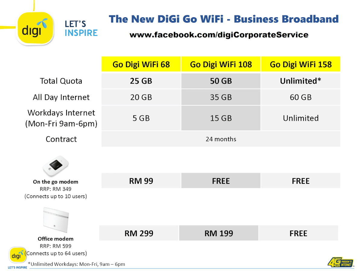 Top 10 Best Internet Service Providers in Malaysia 2025 | Updated