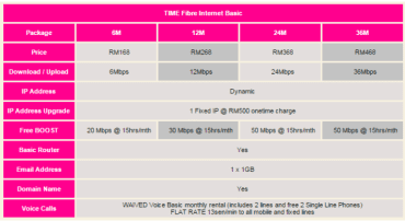 10 Penyedia Perkhidmatan Internet Terbaik di Malaysia 2026 | Best