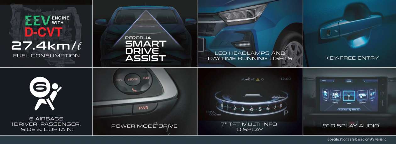 First Look The All New Perodua Axia 2023