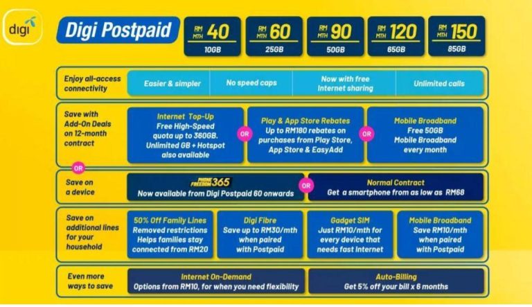 Top 20 Postpaid Plans in Malaysia to Consider in 2026
