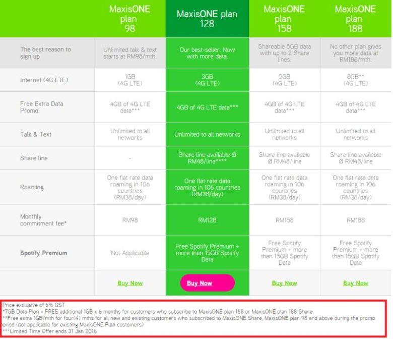 Top 20 Best Postpaid Plans in Malaysia 2025 | Worth It