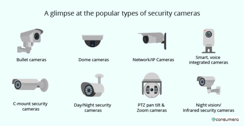 Top 10 Best Security Cameras in Malaysia 2025 | Practical