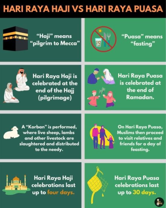 10 Best Things To Do During Hari Raya Aidilfitri & Hari Raya Haji 2025 ...
